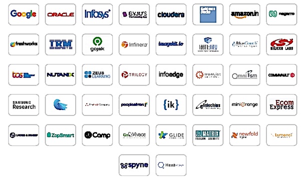 Admissions - M.Sc. (IT) | Dhirubhai Ambani Institute of Information and ...